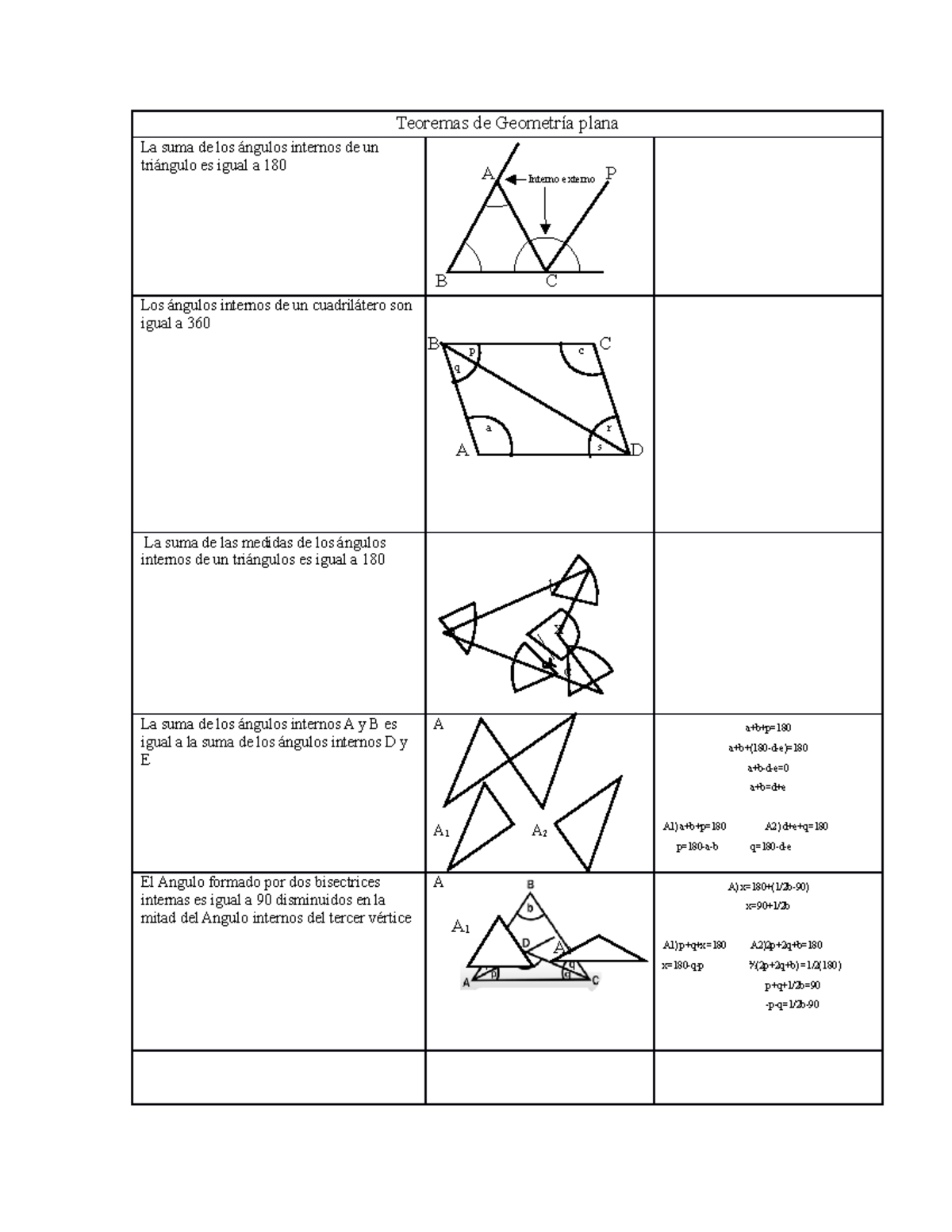 Teoremas de Geometría plana - a b x c Teoremas de Geometría plana La ...