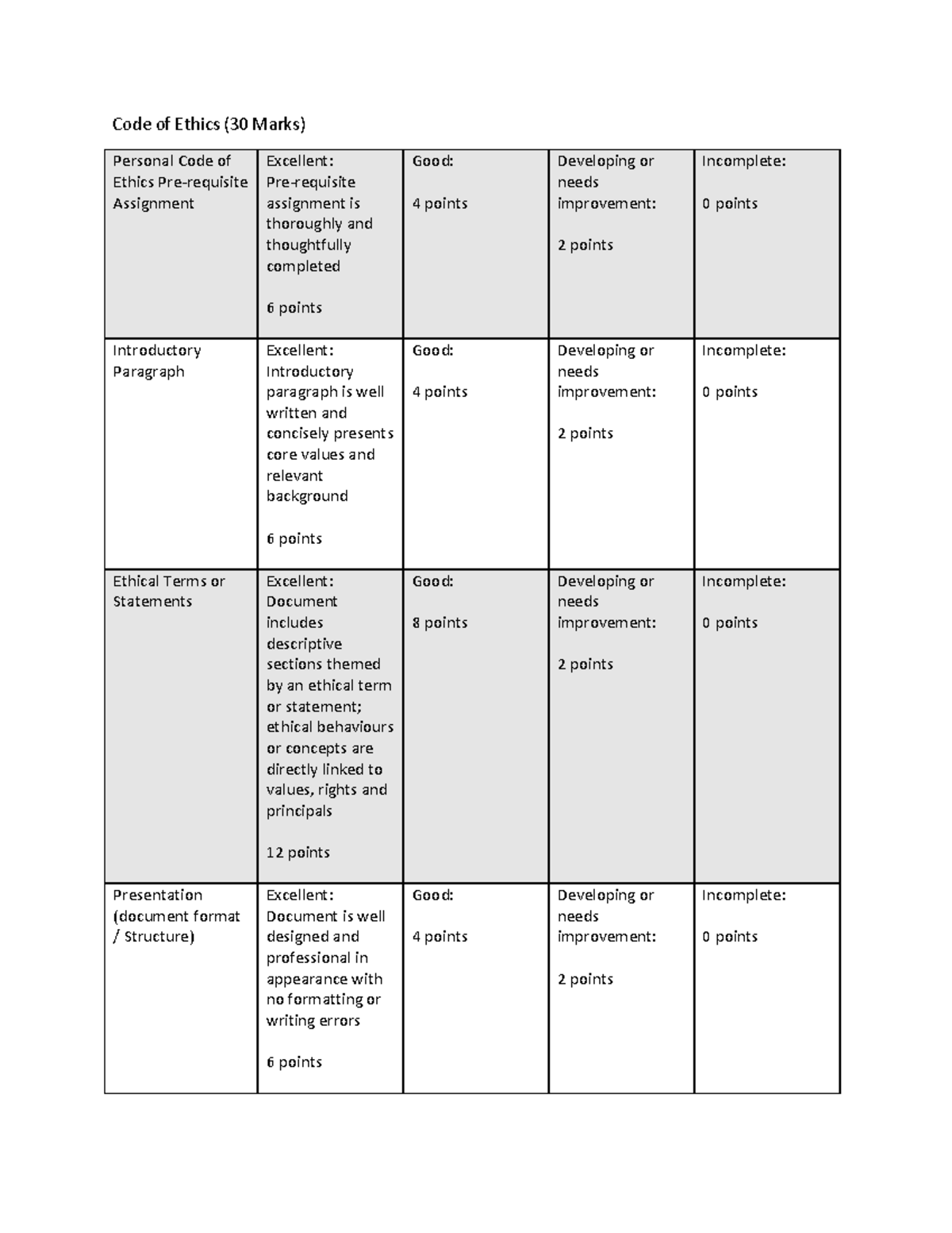 Code of Ethics Rubric (winter 2022) - Code of Ethics (30 Marks ...