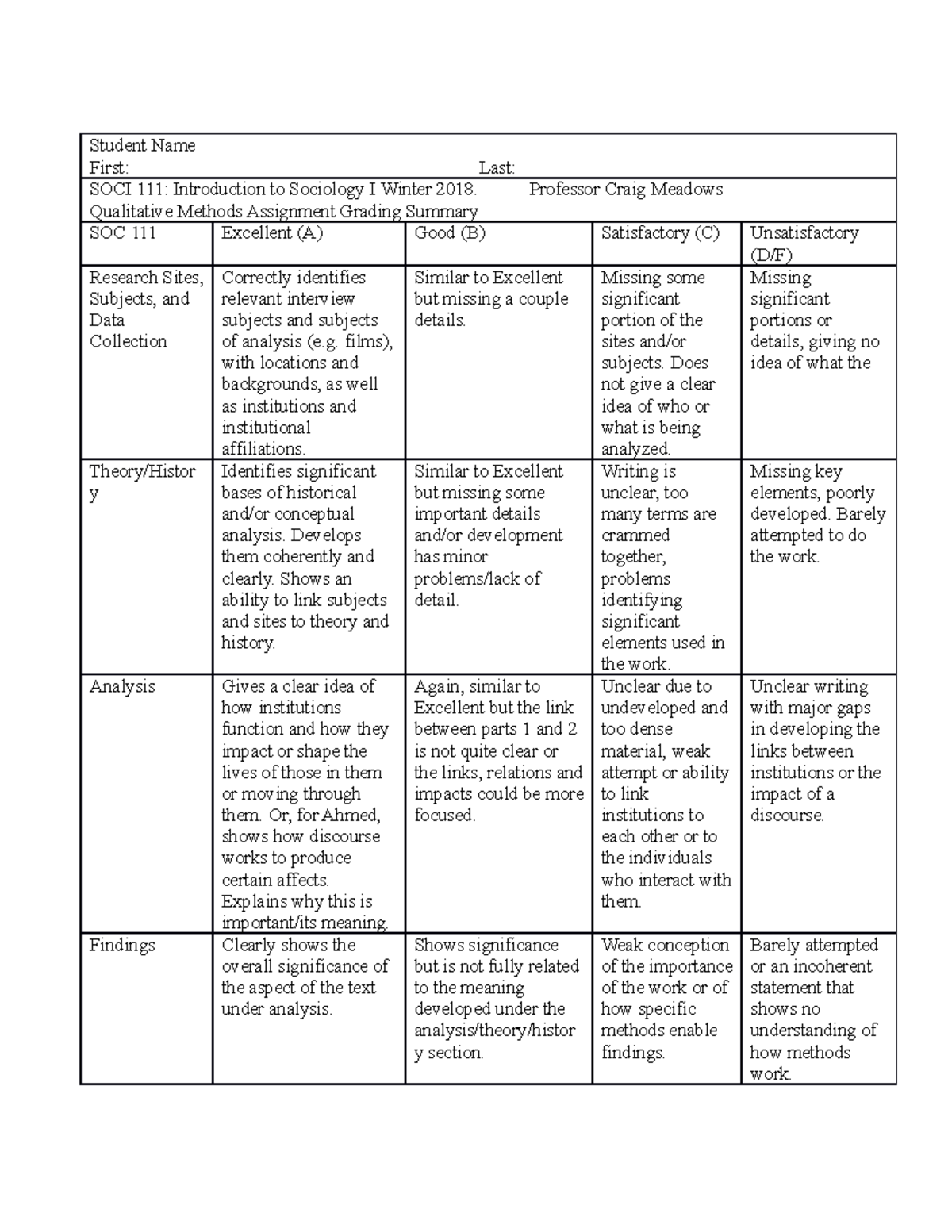 Institutional Discourse Analysis Assignment Rubric - Student Name First ...