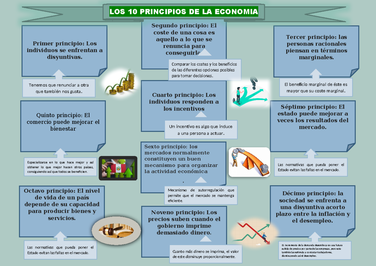 LOS 10 PRINCIPIOS DE LA ECONOMIA - Primer principio: Los individuos se enfrentan a disyuntivas ...