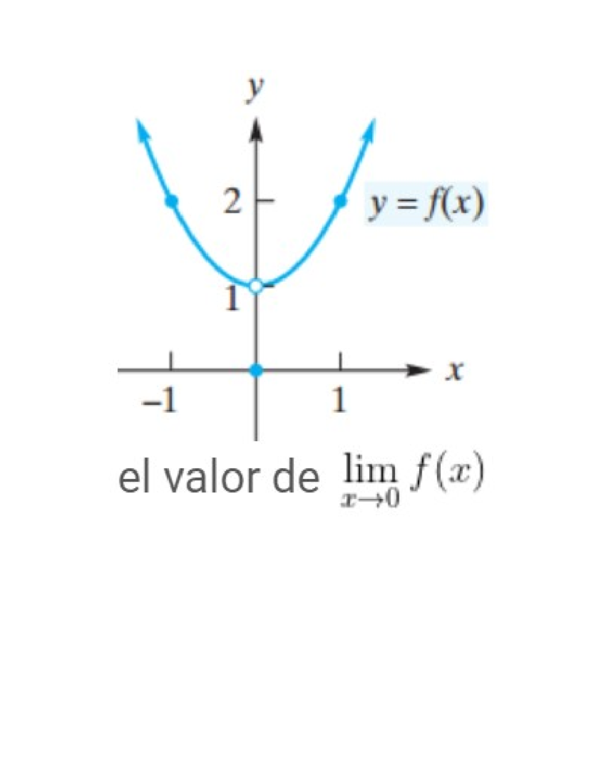 Limites - matemáticas básica - Studocu