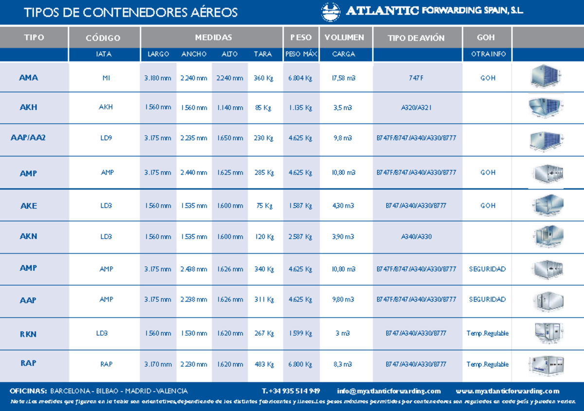 Contenedores Aereos - AMA MEDIDAS PESO IATA CÓDIGO AKH AAP/AA AMP AKE ...