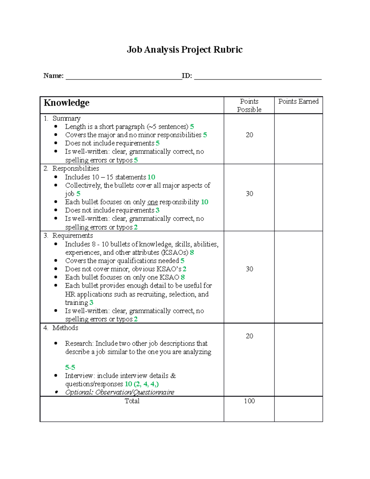Job Analysis Project Grading Rubric - Job Analysis Project Rubric Name ...