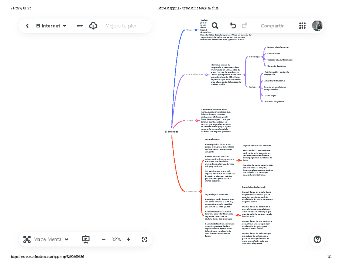 Mind Mapping - Crear Mind Maps en línea - El Internet Origen Desde finales de los años 60 hasta ...