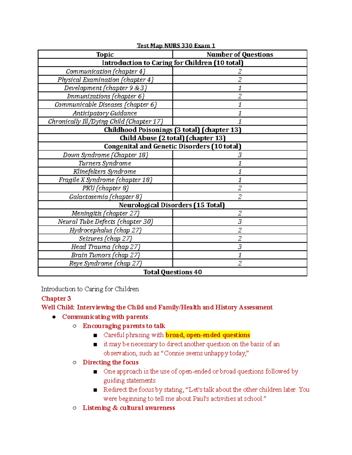 Exam 1 PEDS Study Guide - Test Map NURS 330 Exam 1 Topic Number of ...