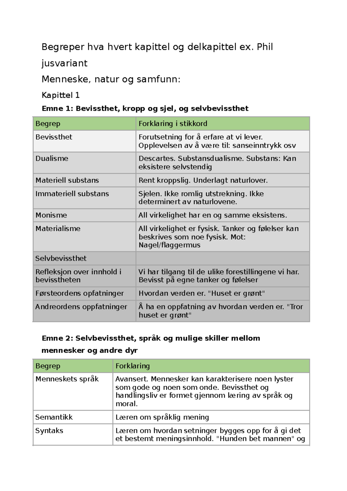 Begreper exphil jus variant UiT - Begreper hva hvert kapittel og ...