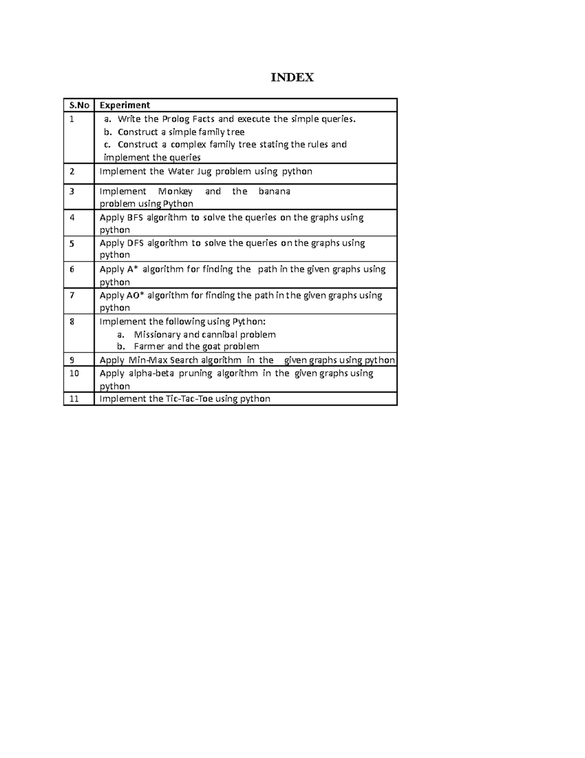 Index - lab work - INDEX S Experiment 1 a. Write the Prolog Facts and execute the simple queries ...