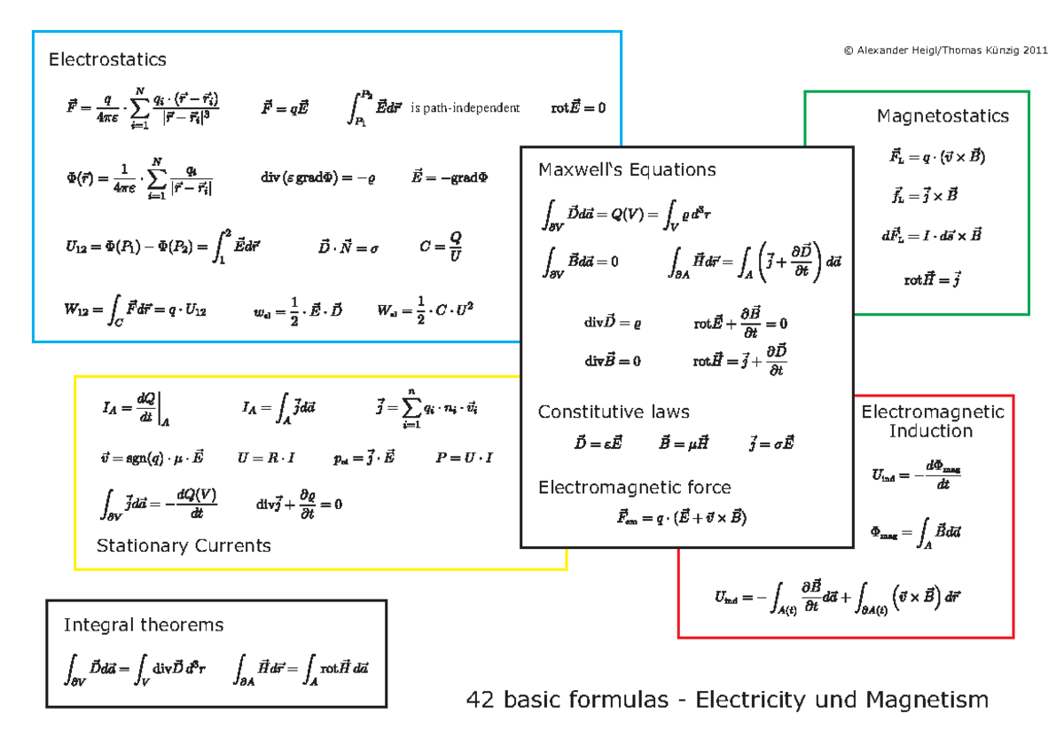 Formulary Preliminary - Principle of Electrotechnology - © Alexander ...