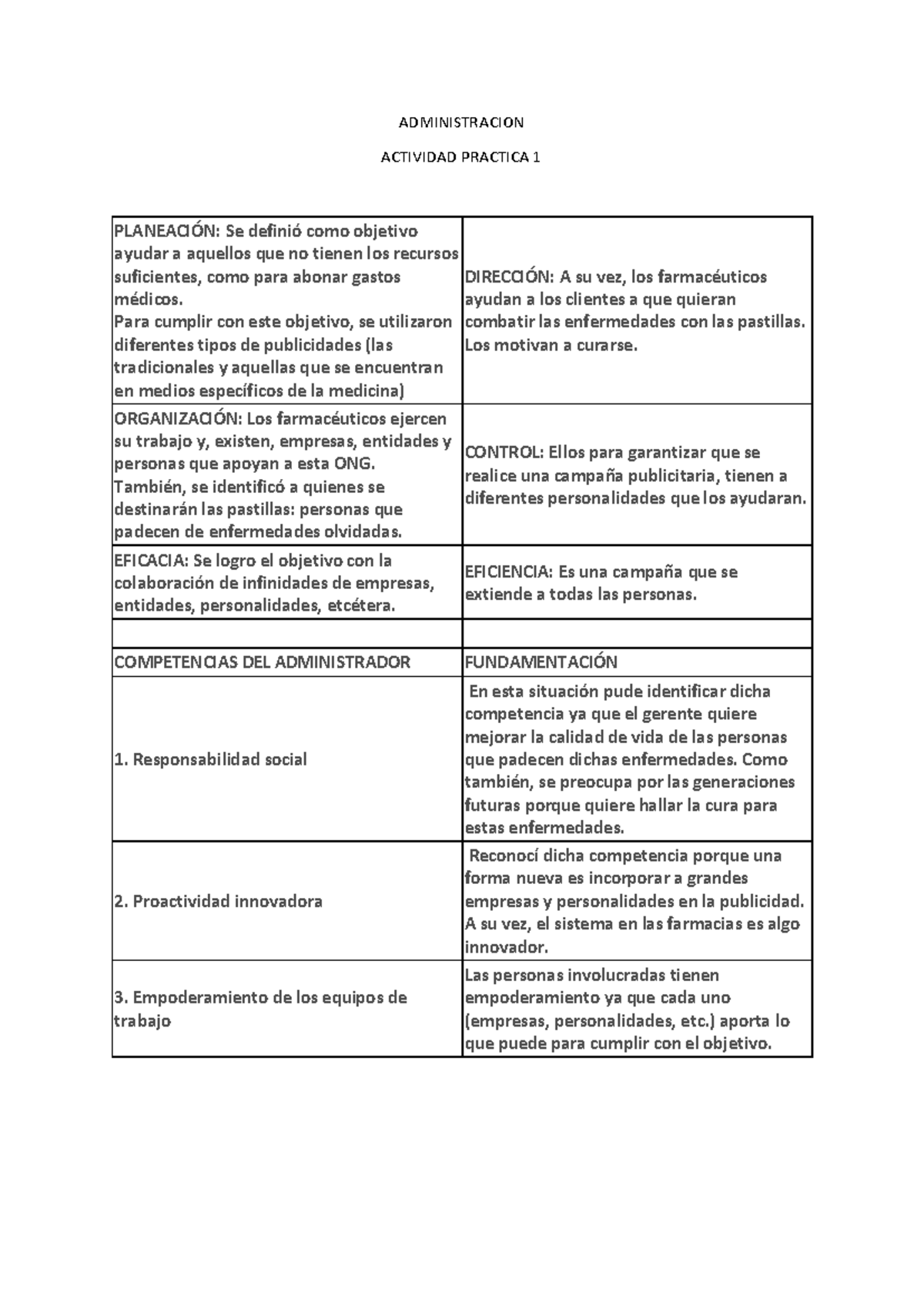 Administracion AP 1 - Actividad Práctica 1 - ADMINISTRACION ACTIVIDAD PRACTICA 1 PLANEACIÓN: Se ...