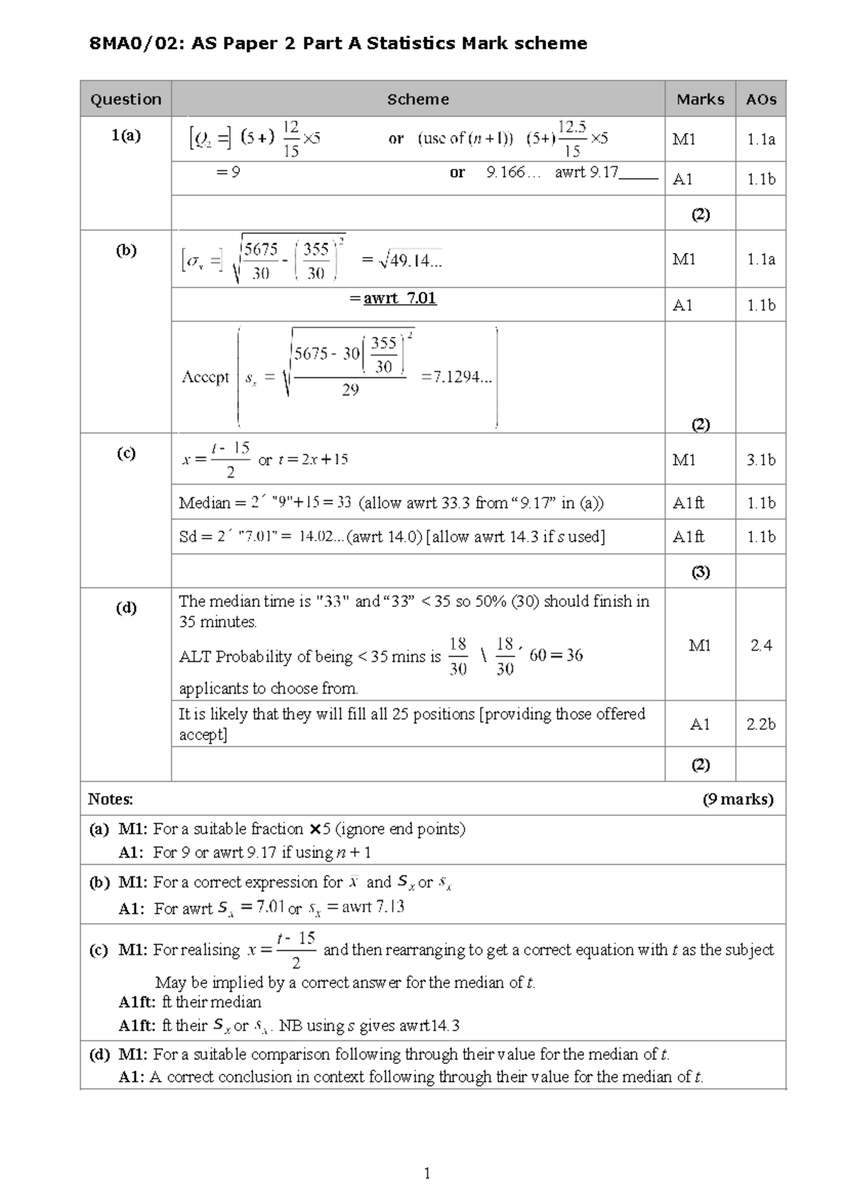 8MA0-02 Statistics and Mechanics - Specimen Paper mark scheme (word ...
