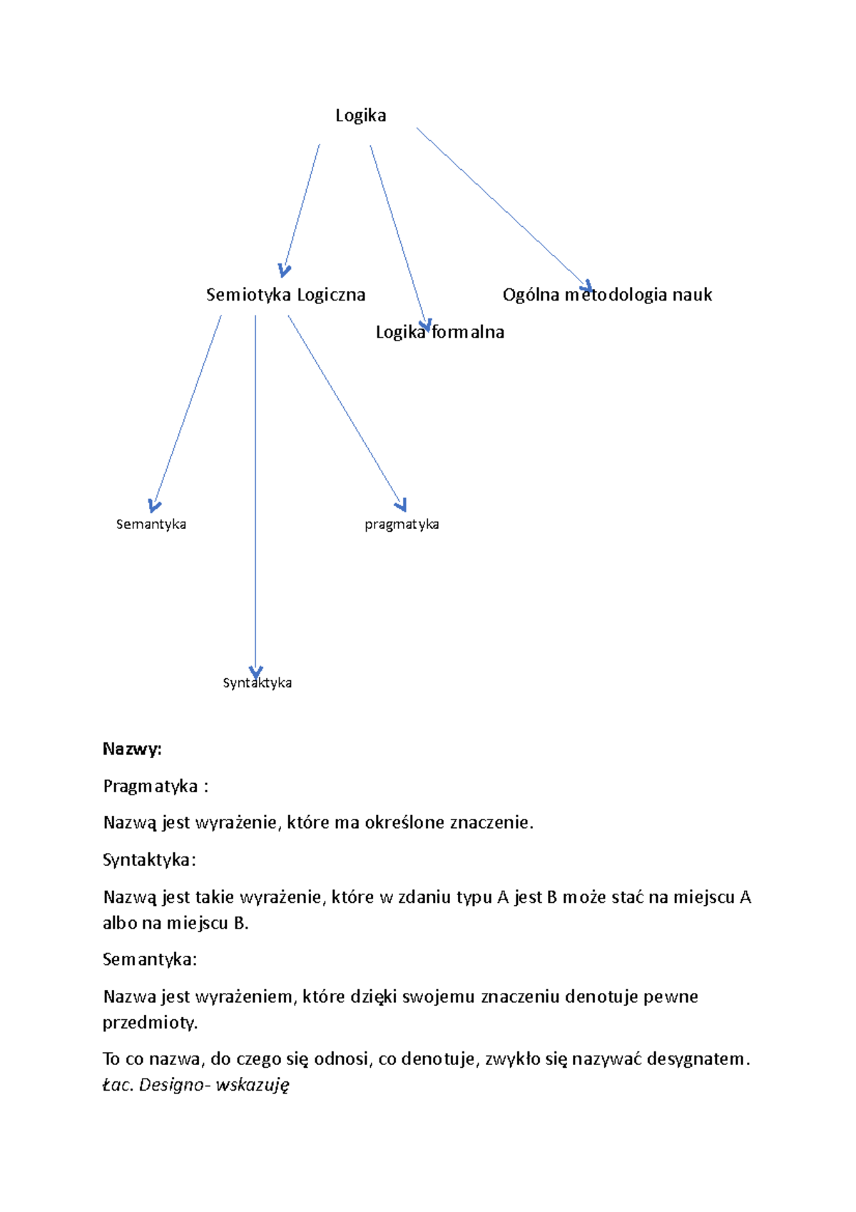 Logika - Logika Semiotyka Logiczna Ogólna metodologia nauk Logika ...