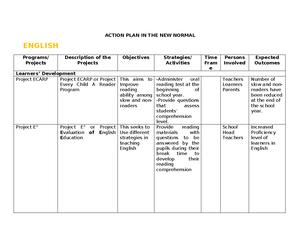 Action PLAN IN Reading - ACTION PLAN IN READING Objectives Activities ...