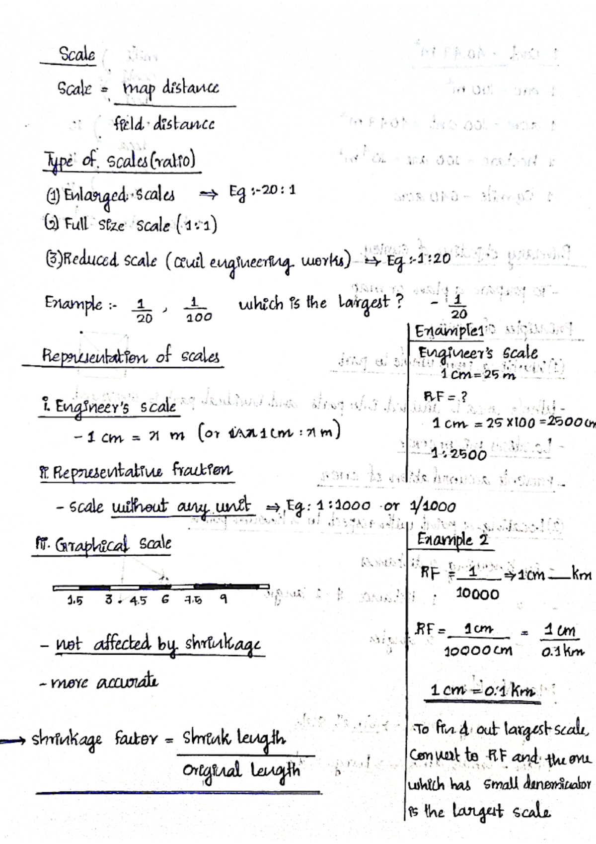 Scales in survey - Best pointwise notes to crack SSC, PSC CIVIL Exams ...