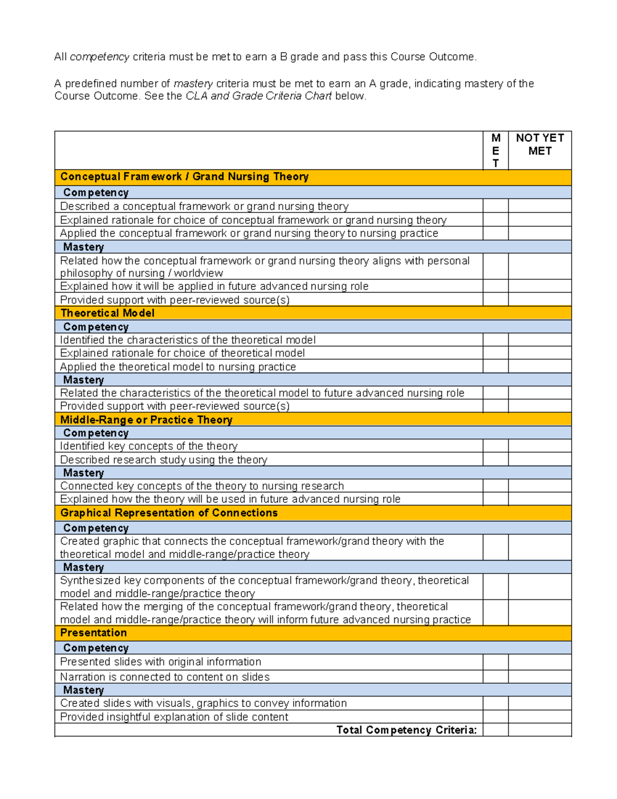 MN502 M5 Competency Assessment Rubric - All competency criteria must be ...