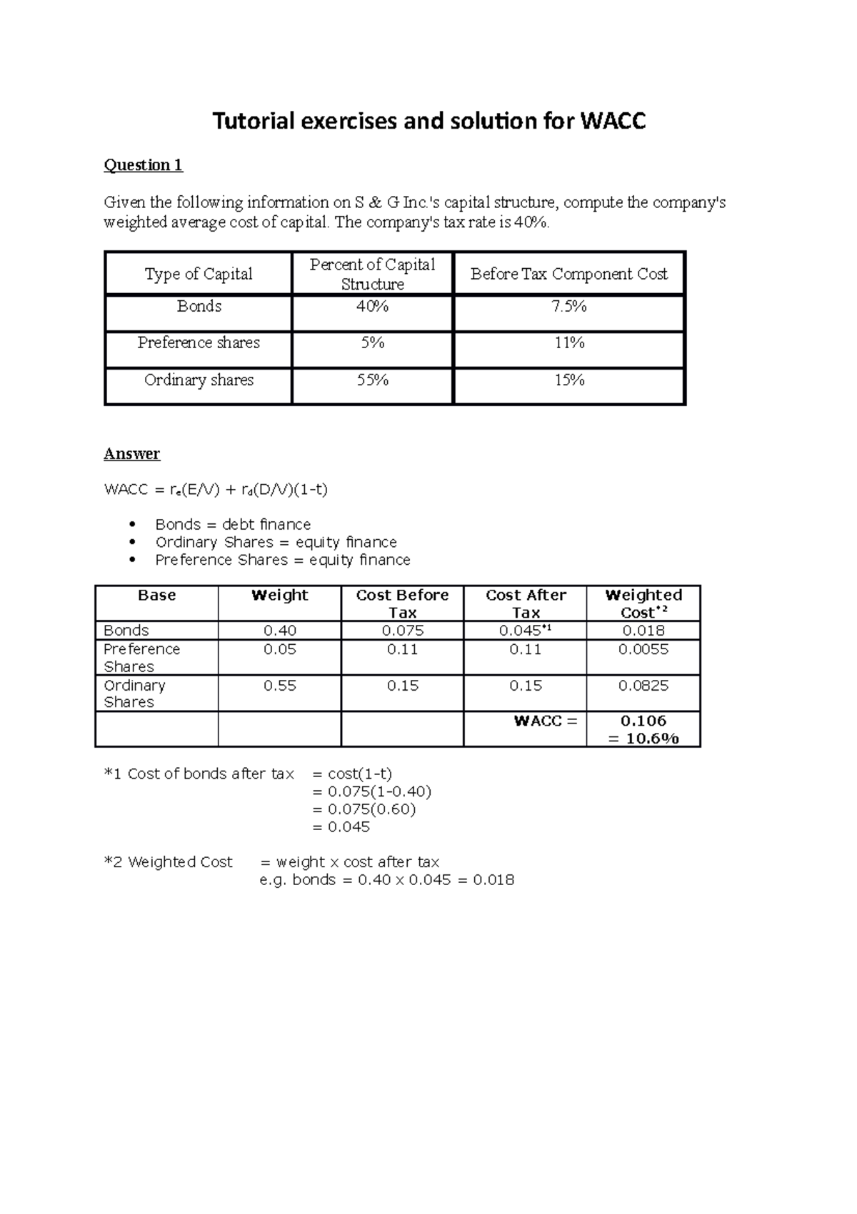 Solution - Tutorial questions for WACC - Tutorial exercises and ...