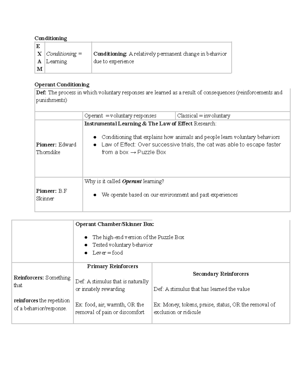 Conditioning Concepts & Applications* - Conditioning E X A M ...