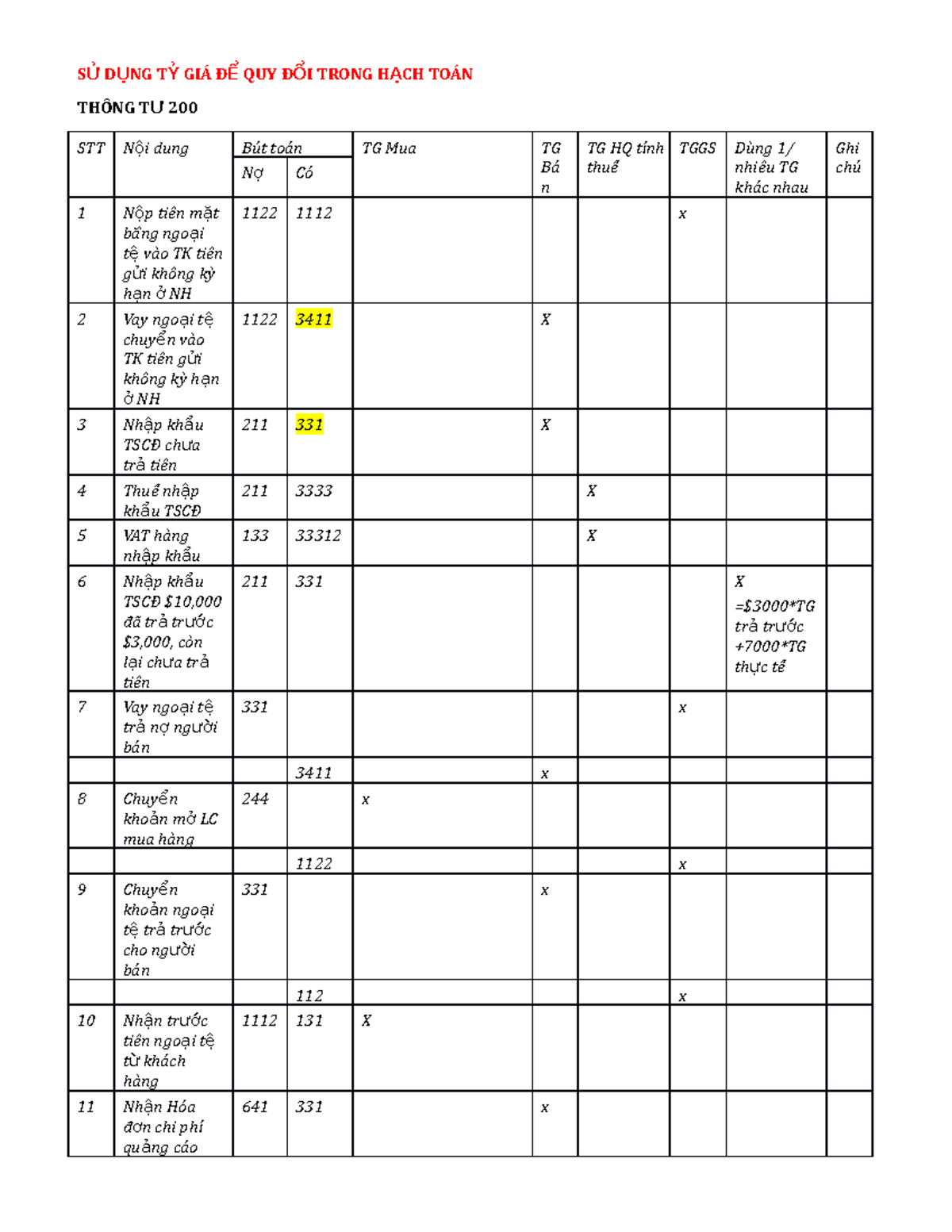 Lua chon TGHD ghi so sach KT - S Ử D ỤNG T Ỷ GIÁ Đ Ể QUY Đ ỔI TRONG H ...