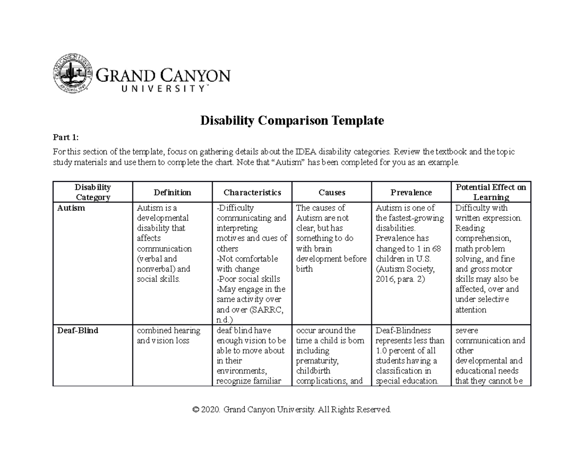 Disability-Comparison - Disability Comparison Template Part 1: For this ...