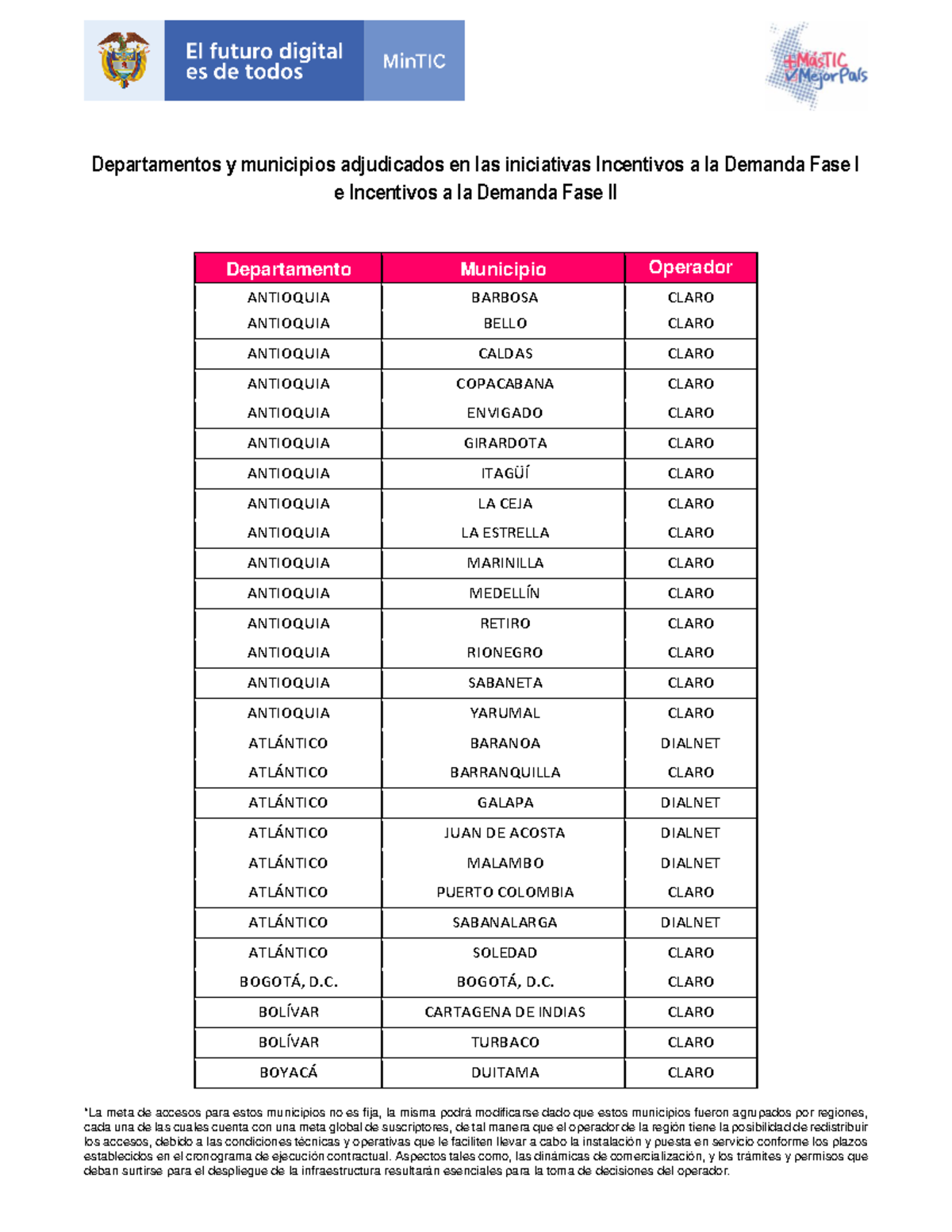Articles-126062 pdf listado municipios v03 - *La meta de accesos para ...