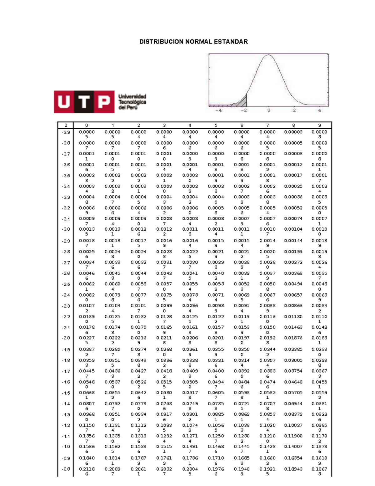 Tablas PARA Estadística - DISTRIBUCION NORMAL ESTANDAR -3 0. ####### 0 ...