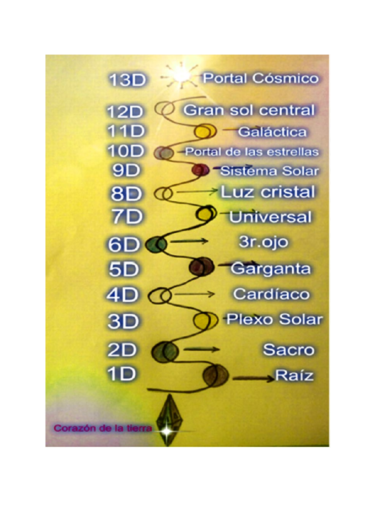 CÓ Digos DE LUZ SOLO Imagenes - historia humanista - 13D Portal Cósmico ...