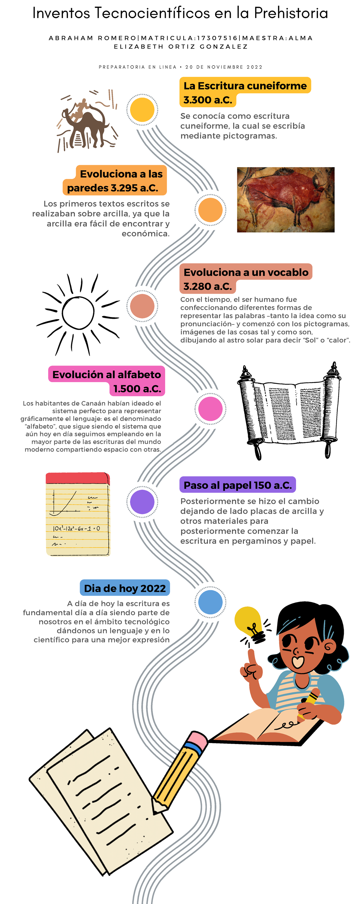 Infografía de Línea de Tiempo Timeline con Años Fechas Multicolor ...