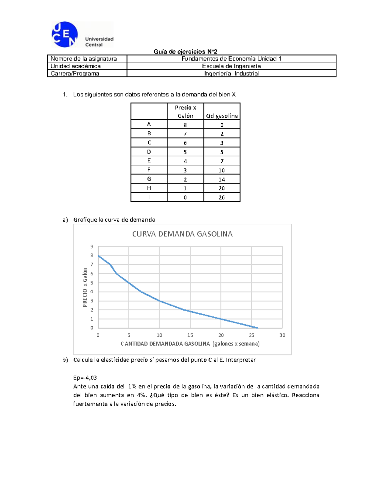 Guía de ejercicios N2 S1 La demanda y su elasticidad Profesor V 26 04 ...