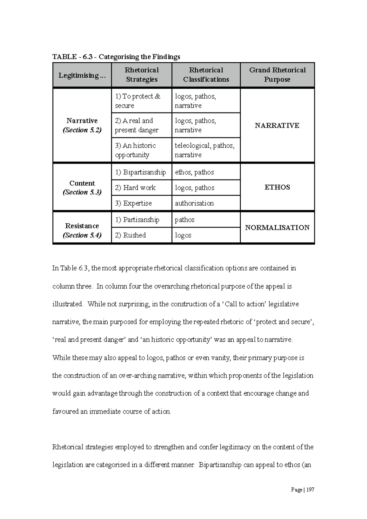 Strategies OF Legitimation 23 - TABLE - 6 - Categorising the Findings ...