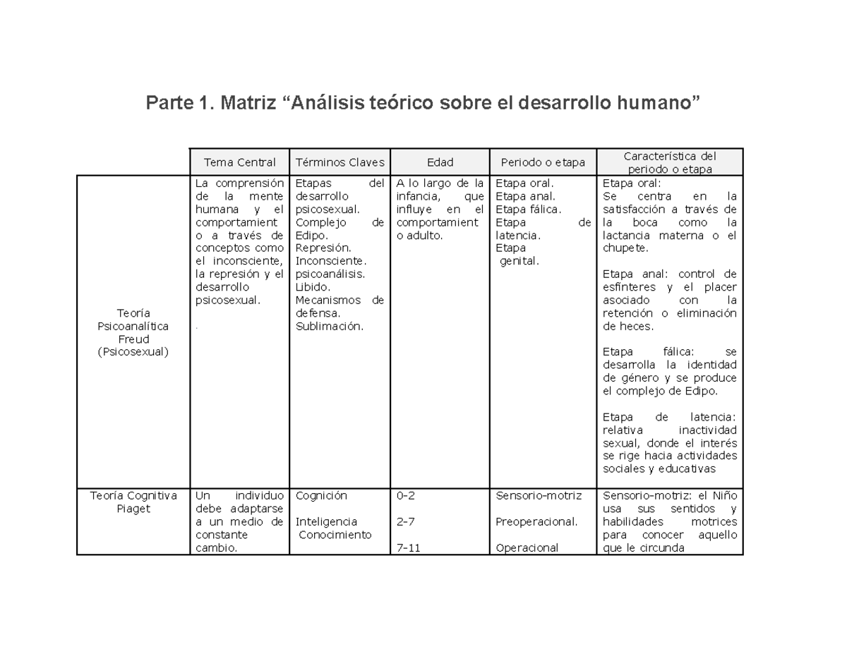 Borrador matrizes - Parte 1. Matriz “Análisis teórico sobre el ...
