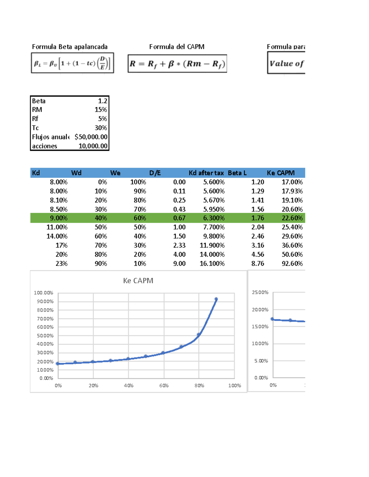 Estructura optima de capital - Formula Beta apalancada Formula del CAPM ...