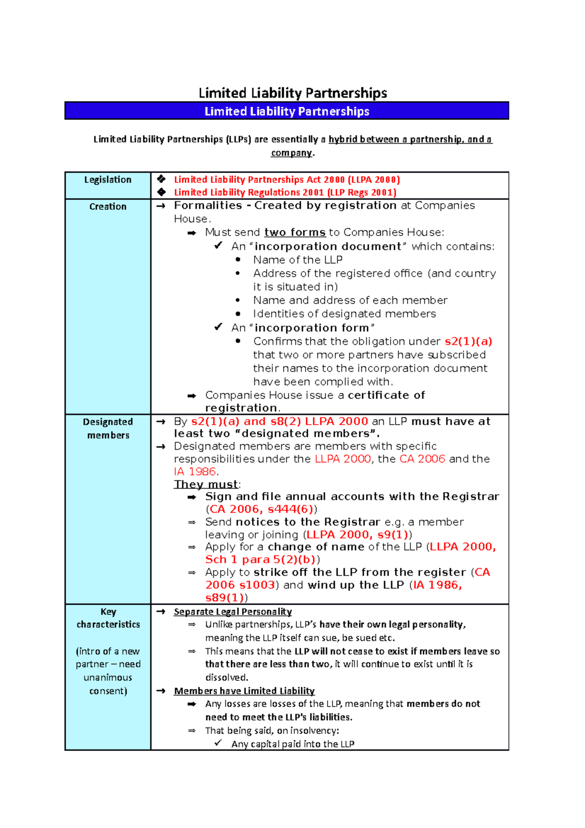 Limited Liability Partnerships- w16 part 1 - Limited Liability ...