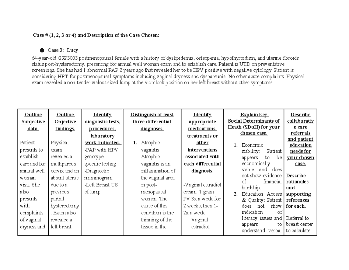 Nrnp 6552 wk 3 - week 3 case study - Case # (1, 2, 3 or 4) and Description of the Case Chosen ...