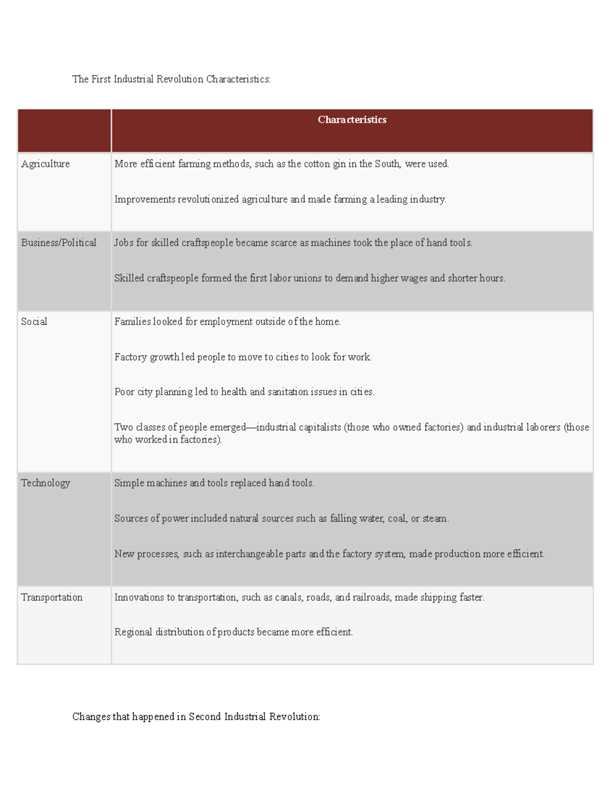 The First Industrial Revolution Characteristics - Google Docs - The ...