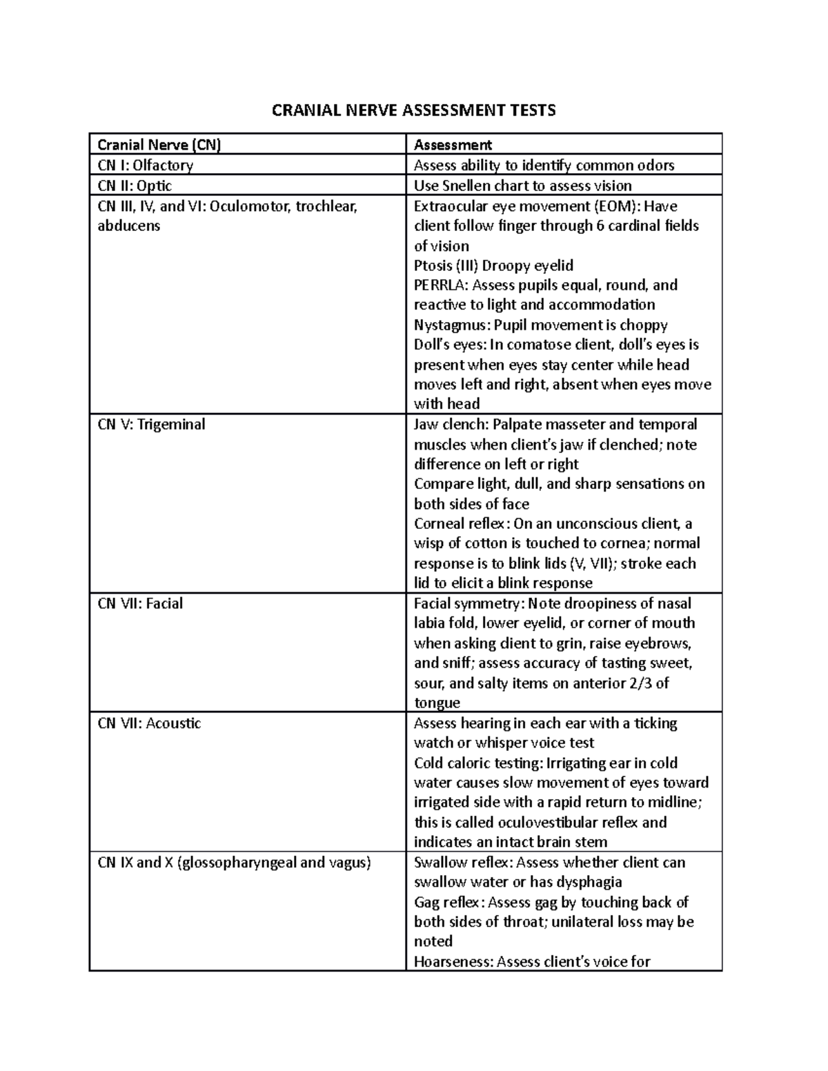 Cranial Nerve Assessment Tests - CRANIAL NERVE ASSESSMENT TESTS Cranial ...