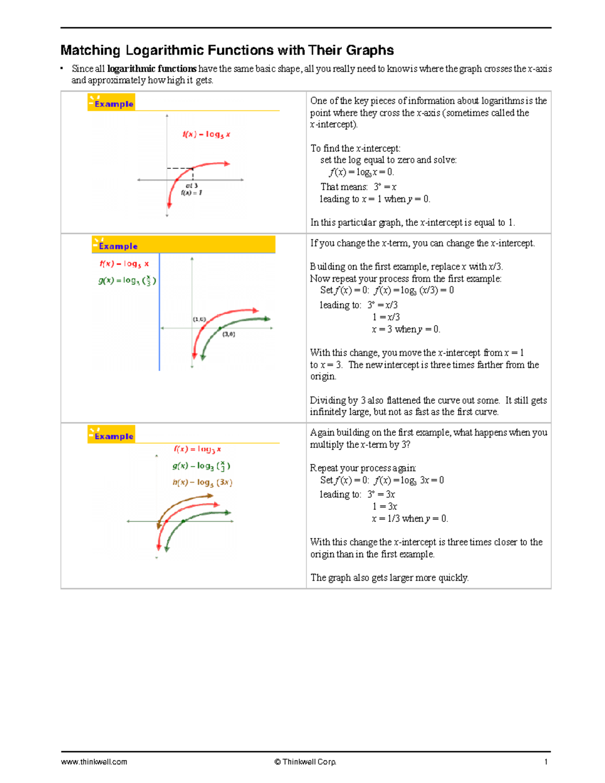 Red Assign 5 - Week 2 and 3 notes! - Matching Logarithmic Functions ...