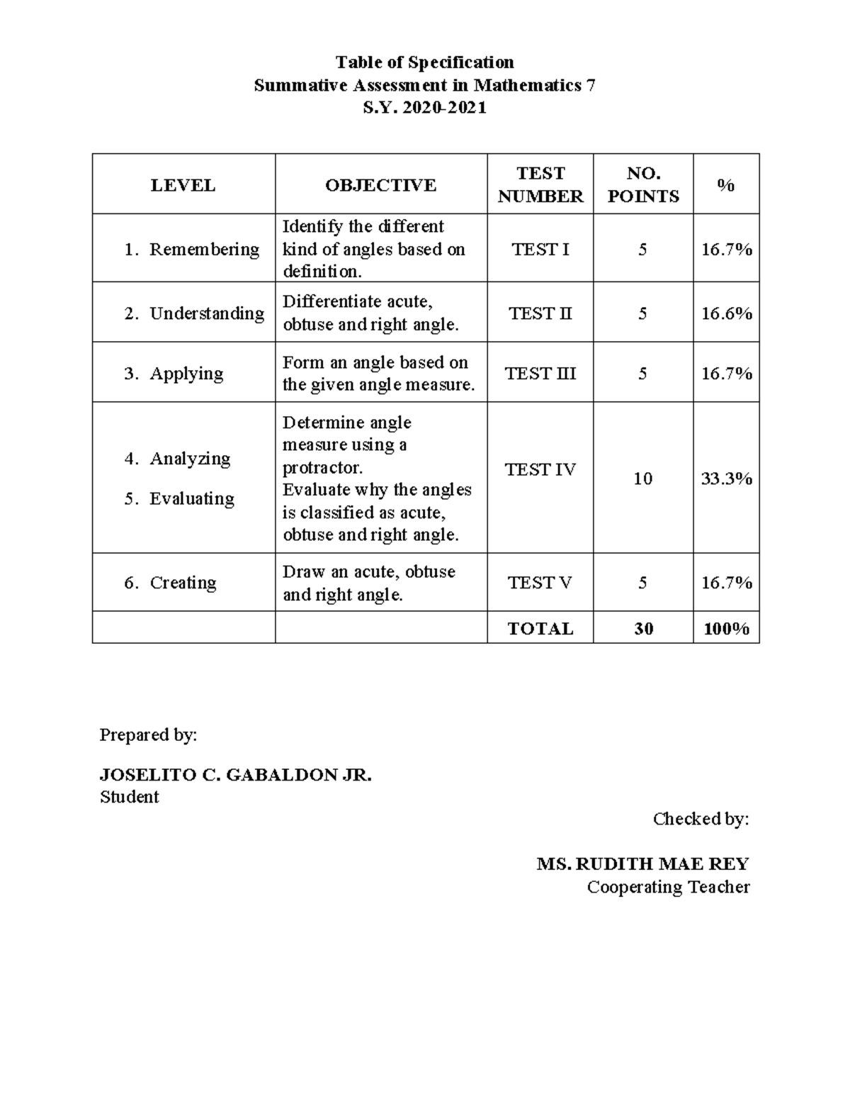 TOS- Practicum - Tos - Table of Specification Summative Assessment in ...