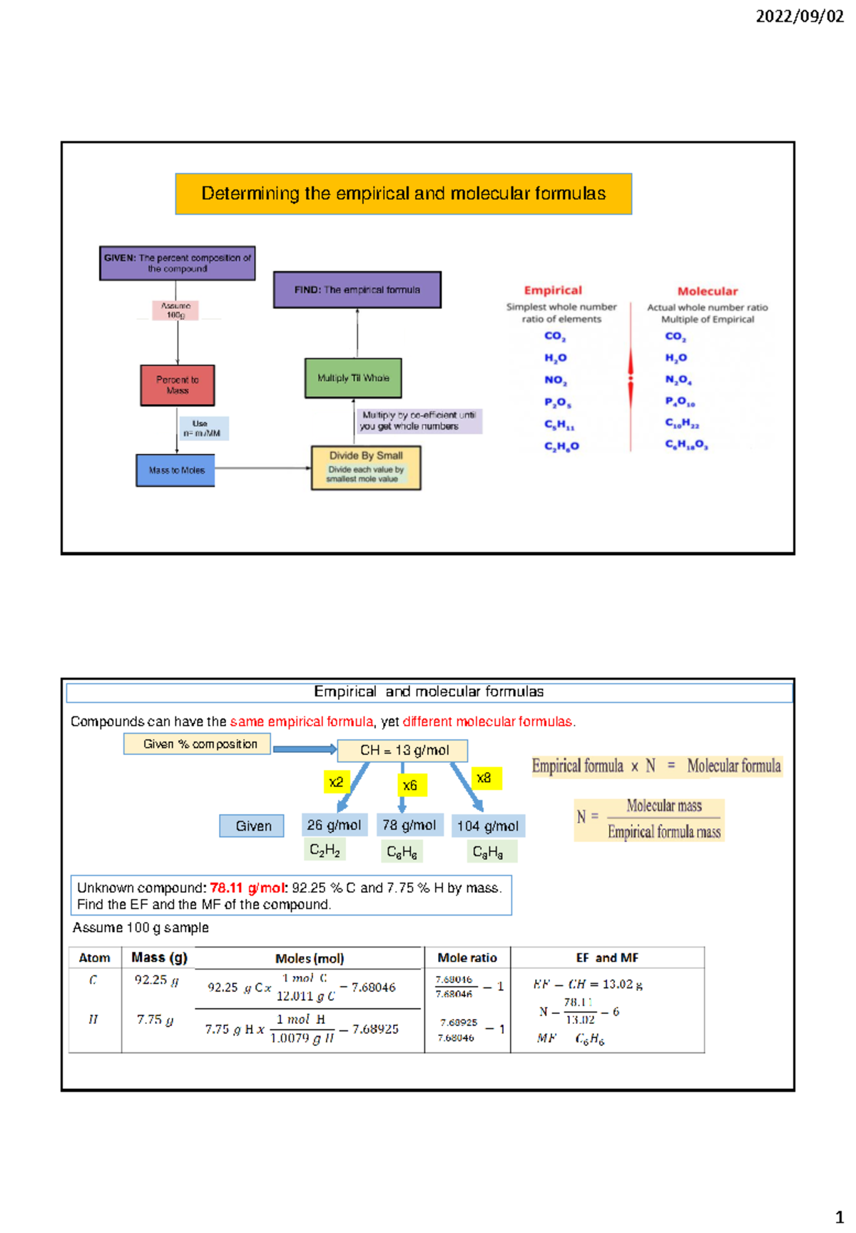 Theme 4.2 Determing emperical formulas of compounds and combustion ...