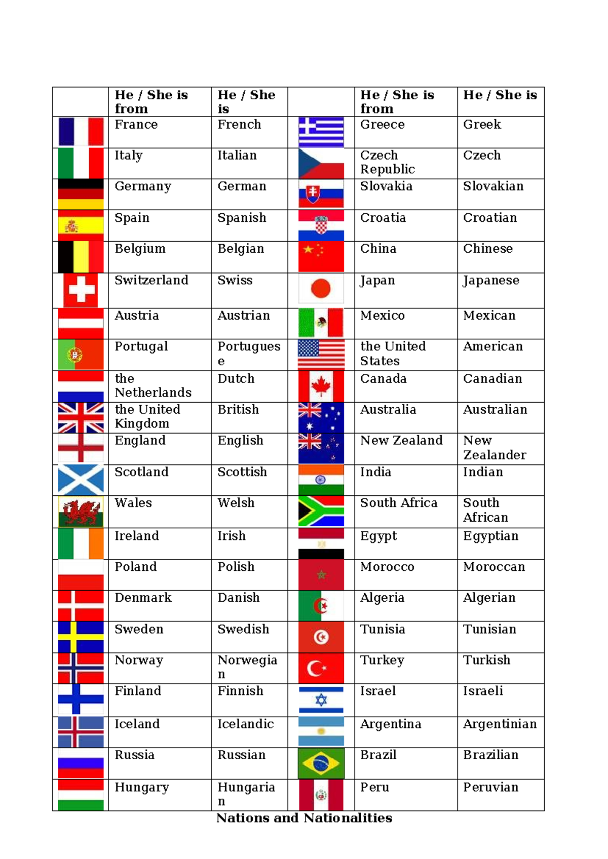 Countries-and-nationalities-crosscultural-communication ...