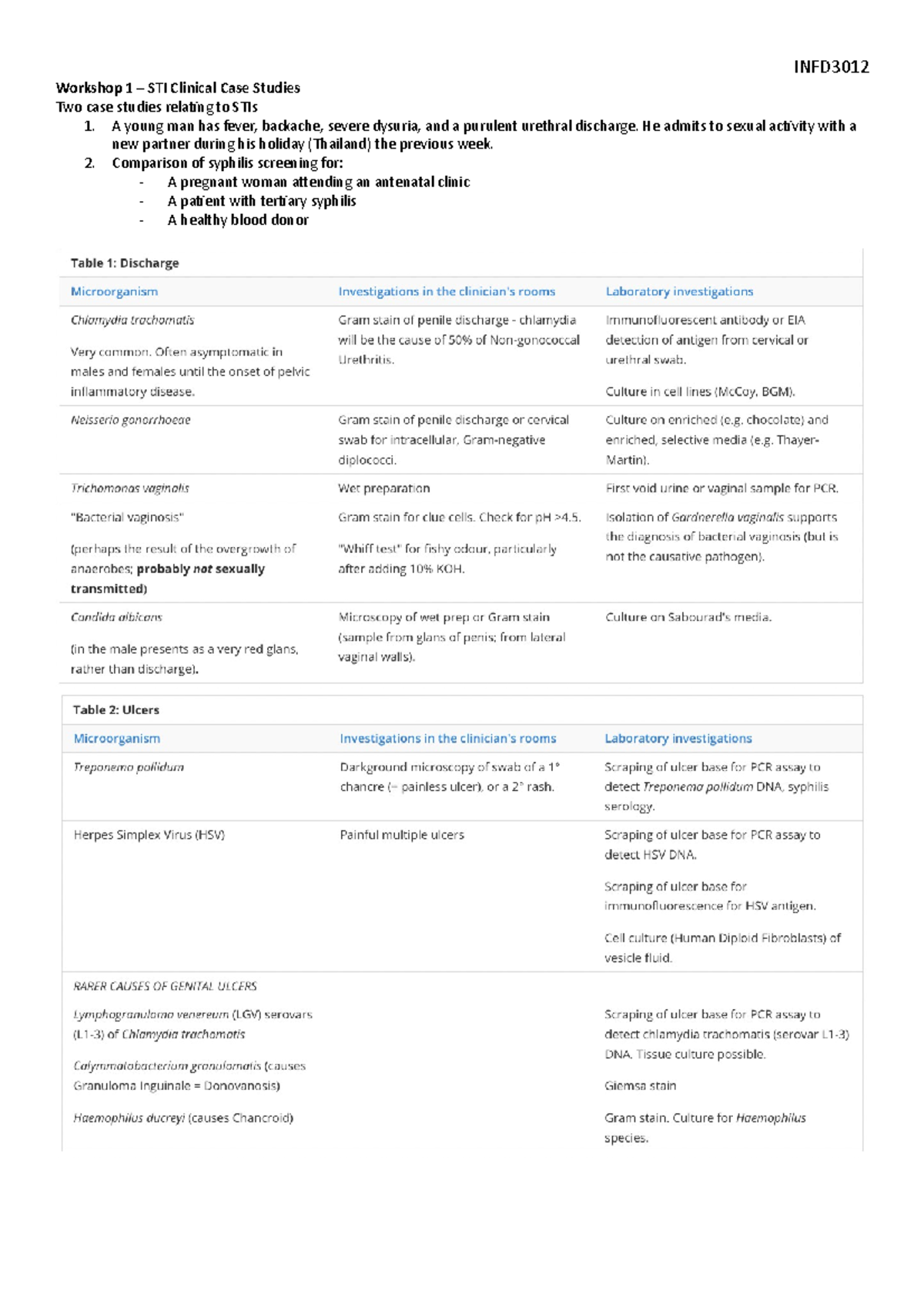 INFD3012 Workshop Notes - Workshop 1 – STI Clinical Case Studies Two ...