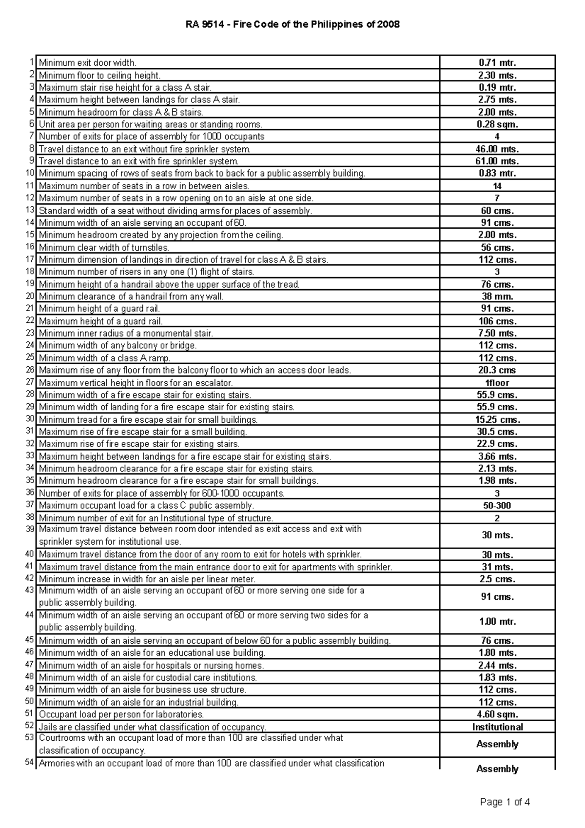388231493 Earn RA 9514 pdf - RA 9514 - Fire Code of the Philippines of ...