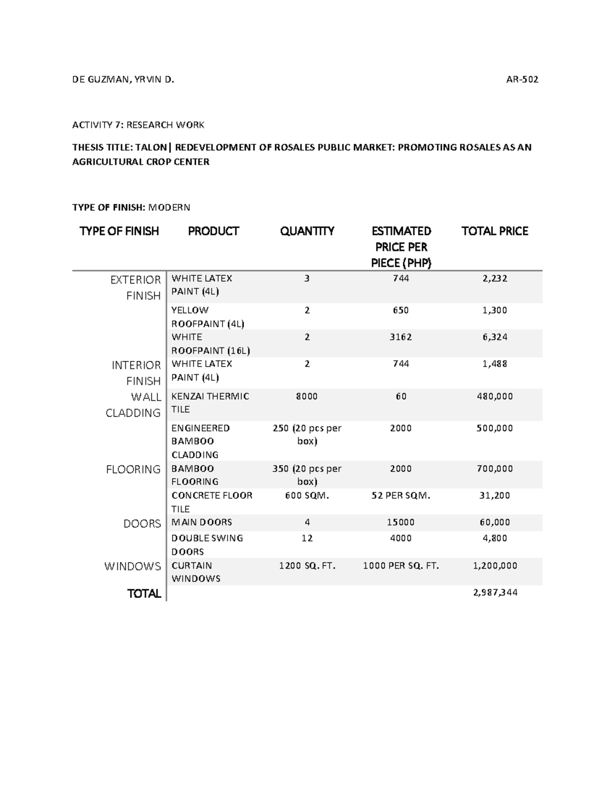 Activity 7 - Task - DE GUZMAN, YRVIN D. AR- 502 ACTIVITY 7: RESEARCH ...