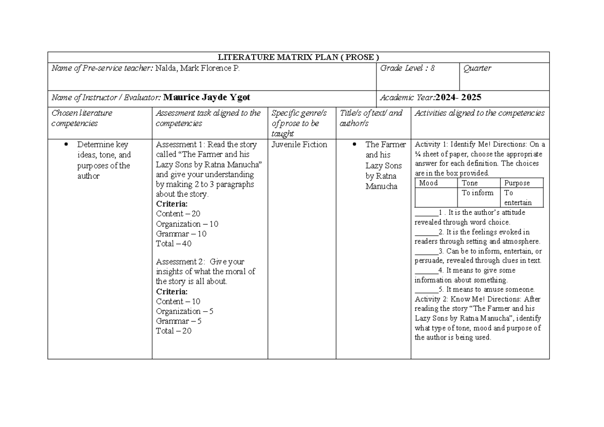 Matrix PLANsssssss - LITERATURE MATRIX PLAN ( PROSE ) Name of Pre ...