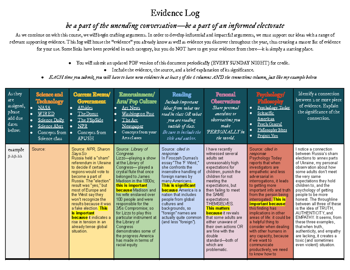 Evidence Log for Informed Electorate - Studocu