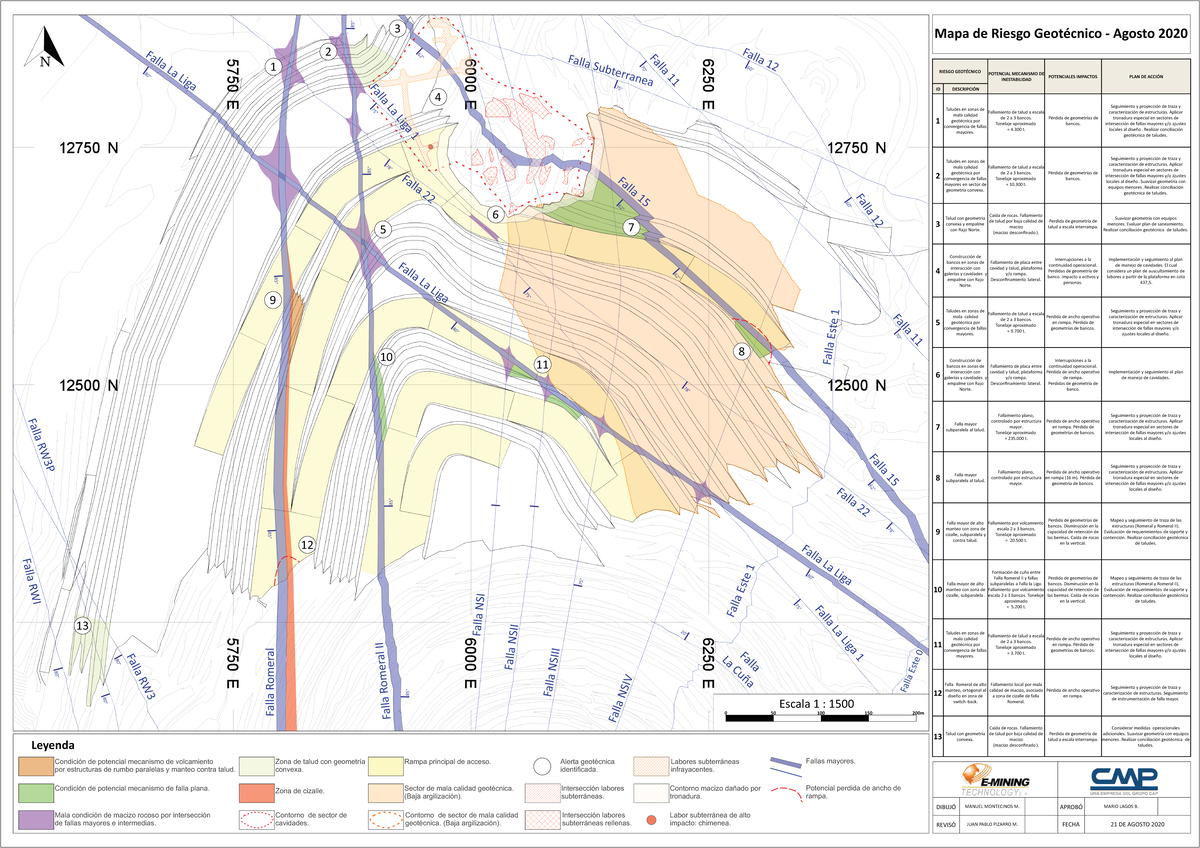 Mapa de riesgo geotécnico - Falla NSI Falla NSII Falla NSIII Falla NSIV ...