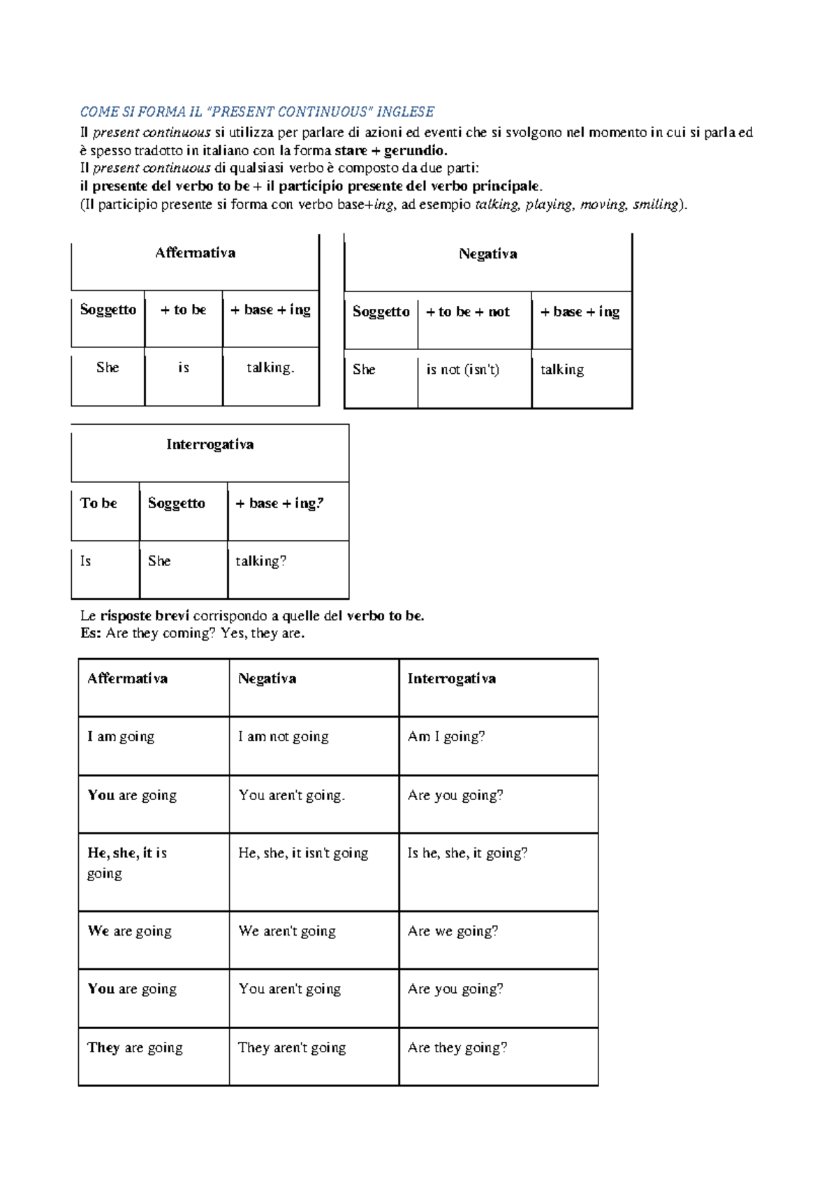Present continuous - Il present continuous di qualsiasi verbo è composto da due parti: il ...