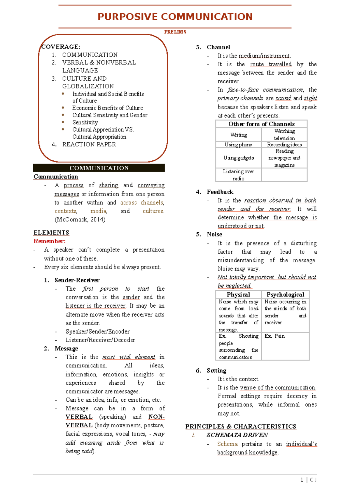 PURC111 Lecture Prelims - PRELIMS COMMUNICATION Communication A process ...