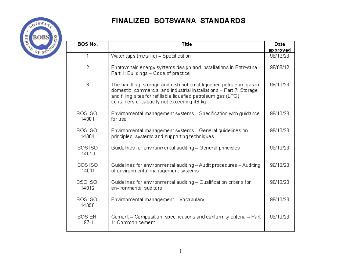 Finalized Botswana standards of botswana mines - BOS No. Title ...
