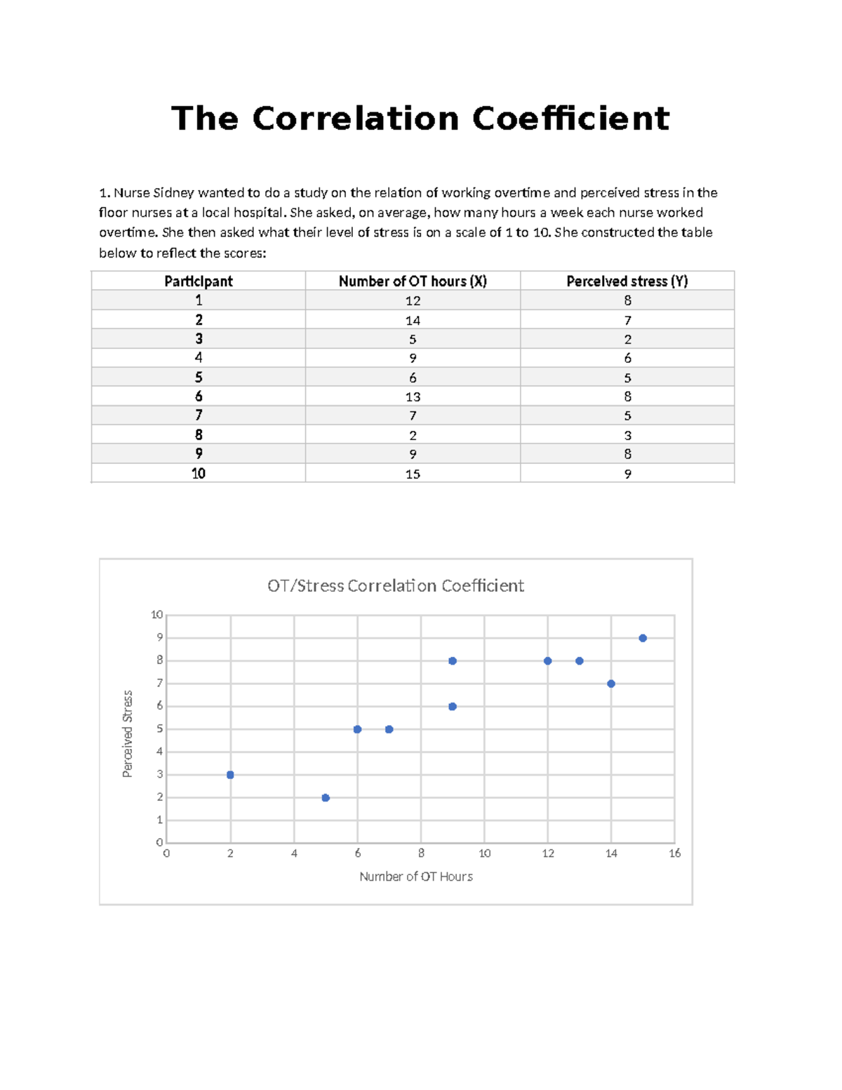 Correlation coefficient worsheet- final - The Correlation Coefficient 1 ...