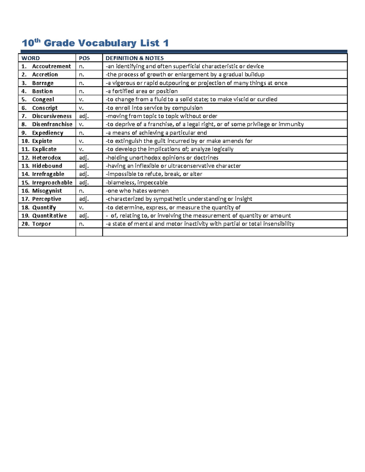 10th grade vocabulary list - 10 Grade Vocabulary List 1 WORD POS ...