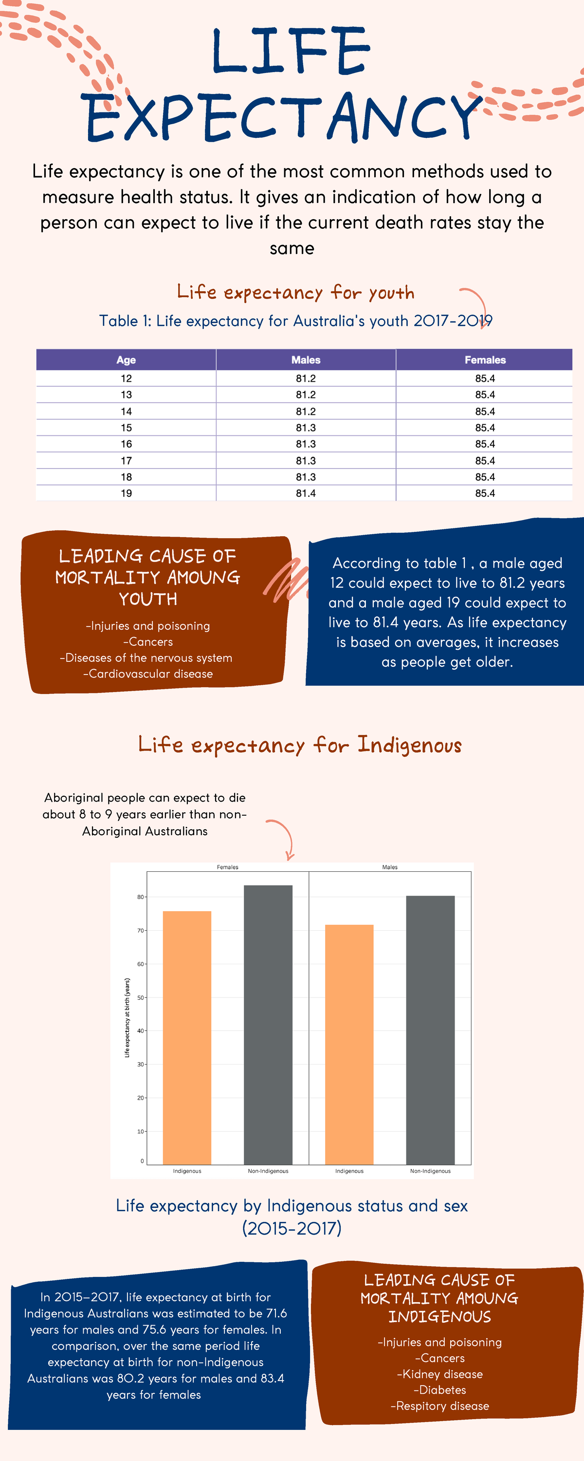 Life expectancy summary hhd chapter 1 - LIFE EXPECTANCY -Injuries and ...